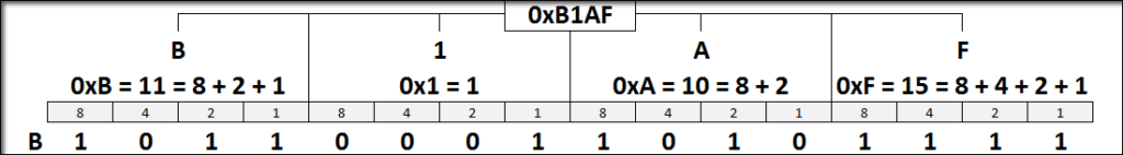 Number Conversion Practice Questions Rheingold Heavy number-conversion-practice-questions-rheingold-heavy